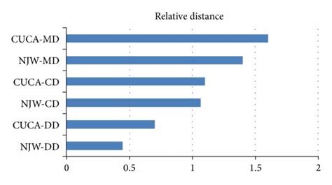Clustering Structure Analysis 30 H Download Scientific Diagram