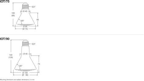 IOT Thermotronic Industrial Sdn Bhd