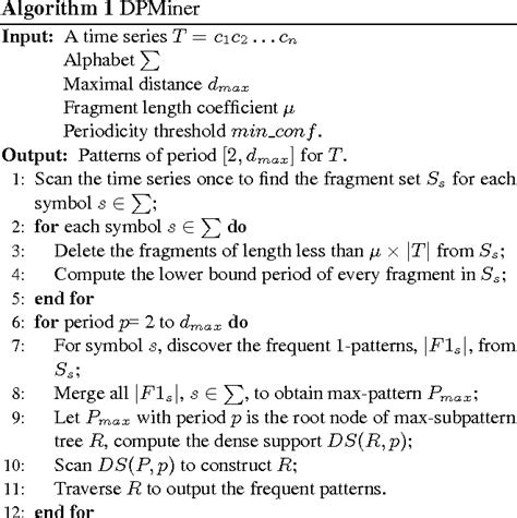 figure 1 from mining dense periodic patterns in time series data