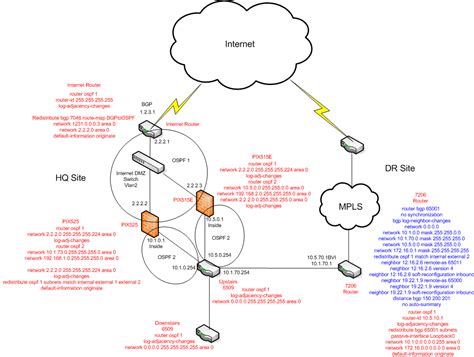 Ospf Neighbor Preferred Route Problem Cisco Community