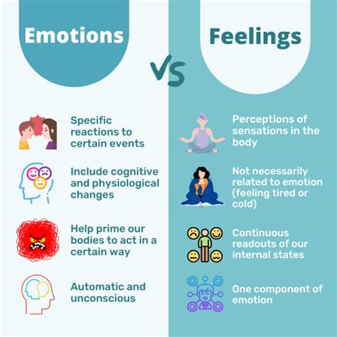 How To Differentiate Emotion And Feeling GuideBasics