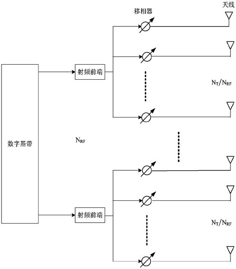 Hybrid Beamforming Method And Device Eureka Patsnap Develop Intelligence Library