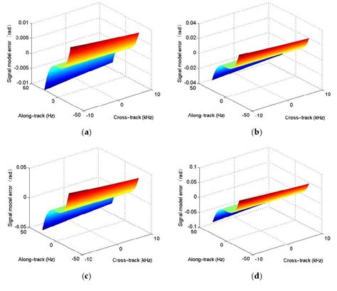 Figure 2 From An Improved Imaging Algorithm For Multi Receiver Sas