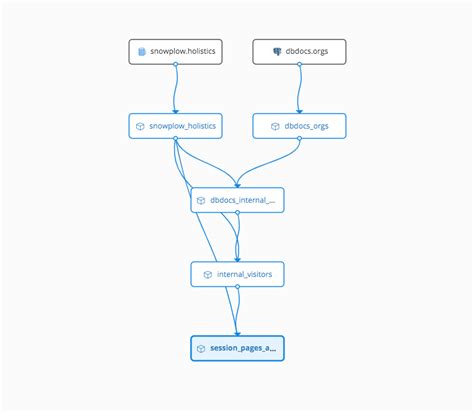 Modeling Example A Real World Use Case The Analytics Setup Guidebook