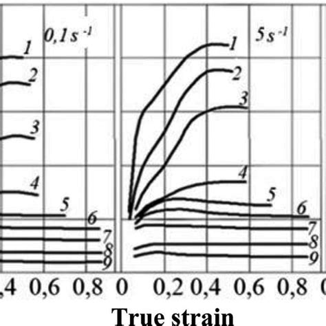 Numerical Simulation Wfds Of A Surface Fire Propagating Through A Wui Download Scientific