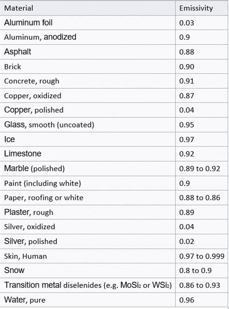 Emissivity And It S Application In The Coatings Inspection Industry