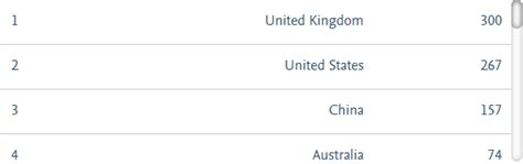 医学sci期刊推荐：public Health