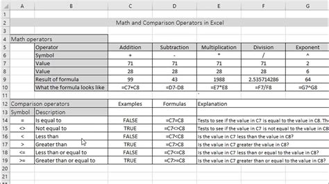 Math And Comparison Operators In Excel Youtube