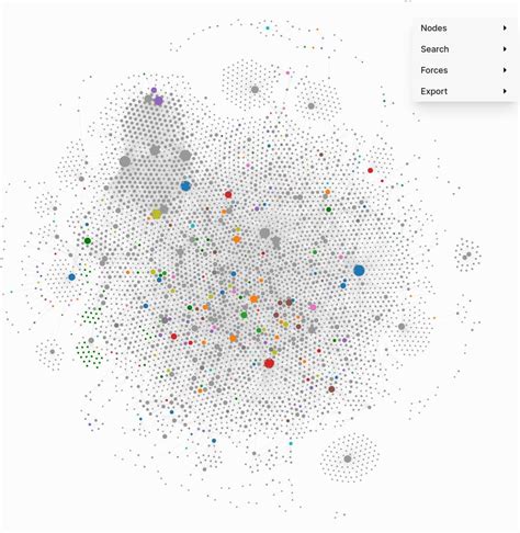 I Just Looked At The Graph Of My Logseq Second Brain Each Node Is A