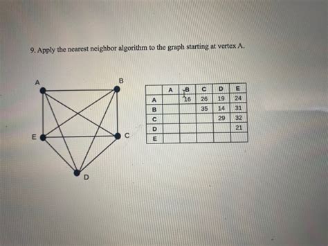 Solved 9 Apply The Nearest Neighbor Algorithm To The Graph