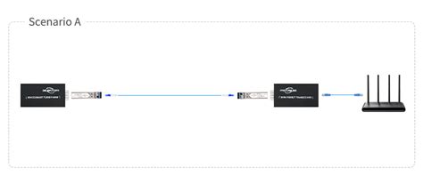 Gigabit Fiber Ethernet Media Conversion Kit With 100m Pre Made Fiber