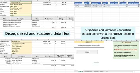 how excel power query can help your business datatech with sayon pati posted on the topic