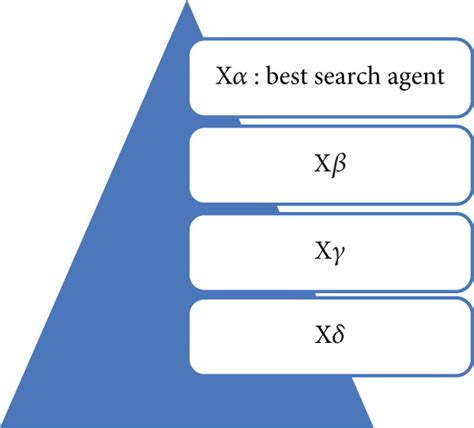 Soft Hunting Algorithm For Auto‐tuning Software Reliability Growth Soft Hunting Algorithm For Auto‐tuning Software Reliability Growth