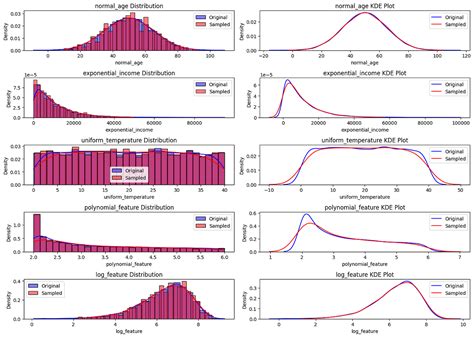 Statistical Learning — The Core Concept Behind The Ai By Tech Future