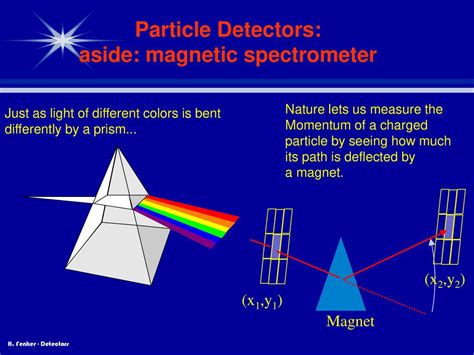 Particle Detectors Tools Of High Energy And Nuclear Physics Detection Of Individual Elementary