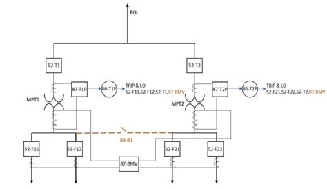 Practical Application Of Iec 61850 In Us Substations