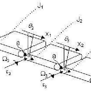 Dynamic System Implementation Download Scientific Diagram