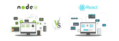 Nodejs Vs React Comparing Learning Curve Performance Use Case