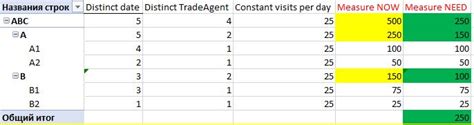 Solved Measure For Subtotals Using Lower Level Measures