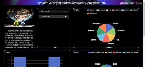 Python的智能家居环境感知的设计与可视化监控 爬虫技术研究智能家居 感知层 渗透 Csdn博客 Python的智能家居环境感知的设计与可视化监控 爬虫技术研究智能家居 感知层 渗透 Csdn博客