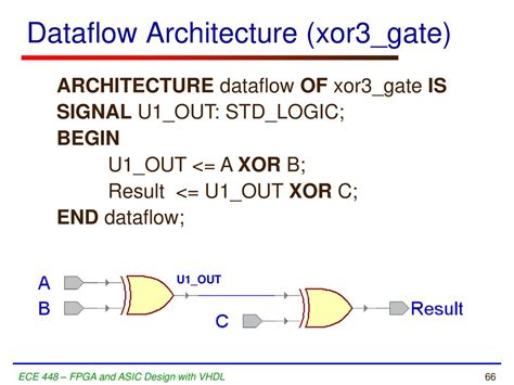 Lecture 2 VHDL Refresher ECE 448 FPGA And ASIC Design With VHDL