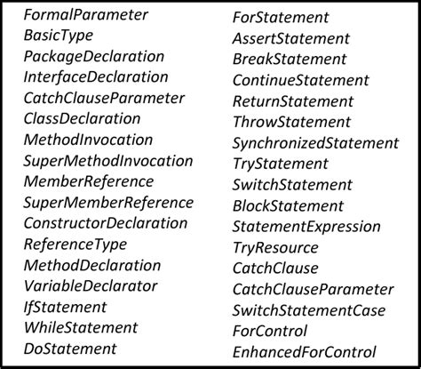 Figure 5 From Software Defect Prediction Via Convolutional Neural Network Semantic Scholar