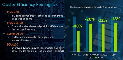 Arm A Tutta Sui 64 Bit Con I Core Cortex X4 Cortex A720 E Cortex A520