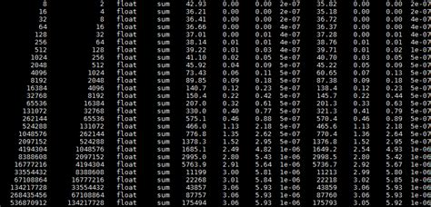 Performance Issues Of Nccl Allreduce · Issue 29 · Nvidianccl Tests · Github