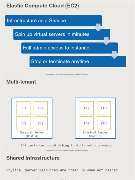 Elastic Compute Cloud Ec2 Pdf Virtualization Cloud Computing