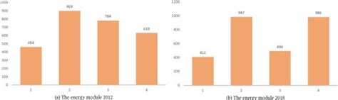 Figure 7 From Understanding The Potential Of Grouping Algorithms For