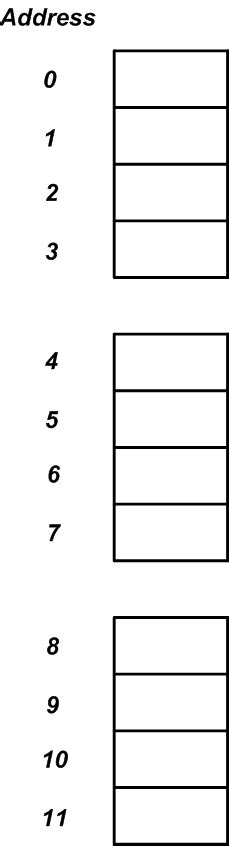 understanding memory how to use structures in embedded c language