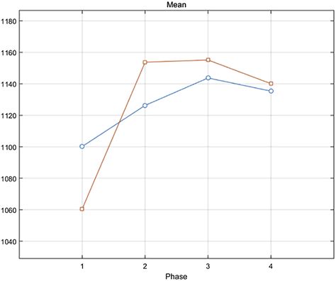 The Value Of Quantitative Ct Texture Analysis In Differentiation Of
