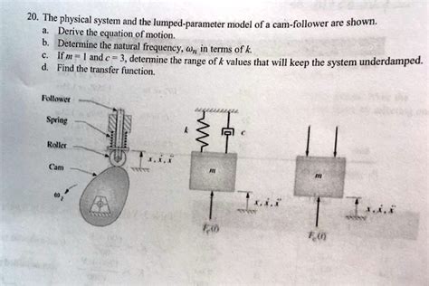 [get Answer] 20 The Physical System And The Lumped Parameter Model Of A Cam Follower Are Shown