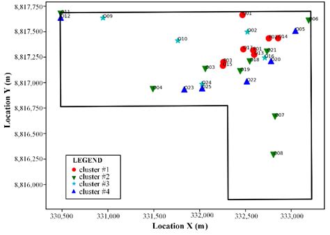 Distribution And K Means Clustering Of The Pearson Correlation