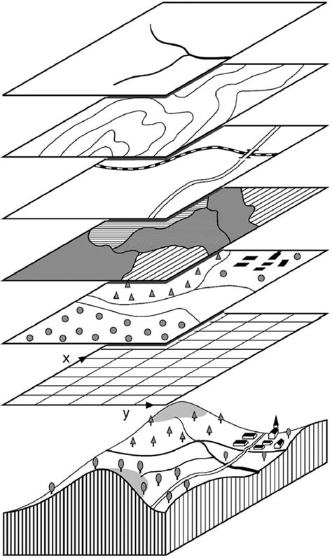 3 Overlaying Multiple Datasets Download Scientific Diagram