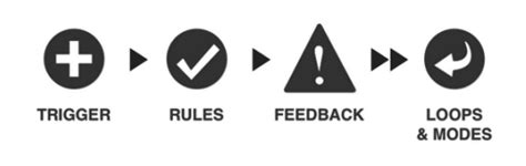 Microinteractions Ux Design The Small Things That Make A Huge Difference