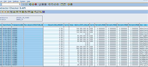 Function Module Based Generic Extractor Sap Community