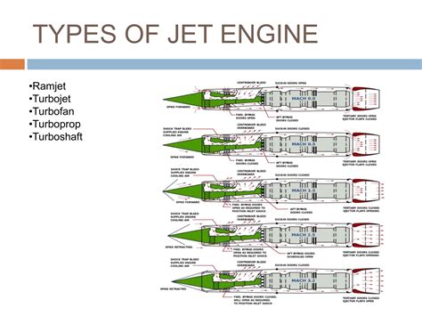 Jetengines Project Pptx