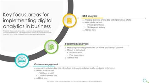 Key Focus Areas For Implementing Digital Analytics Leveraging Digital