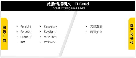 Arr超25亿美元！recorded Future成为全球最大威胁情报公司 安全内参 决策者的网络安全知识库