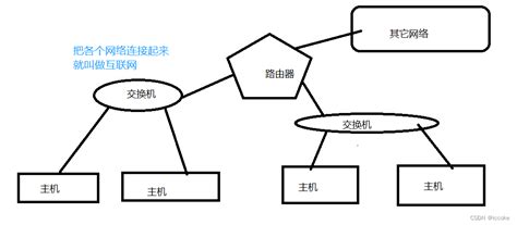 【linux】基础网络编程caddr在linux Csdn博客