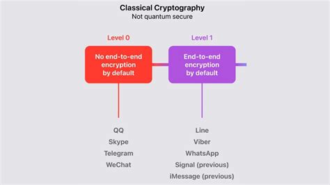 Apple Fighting Back Against Quantum Attacks With New Security System