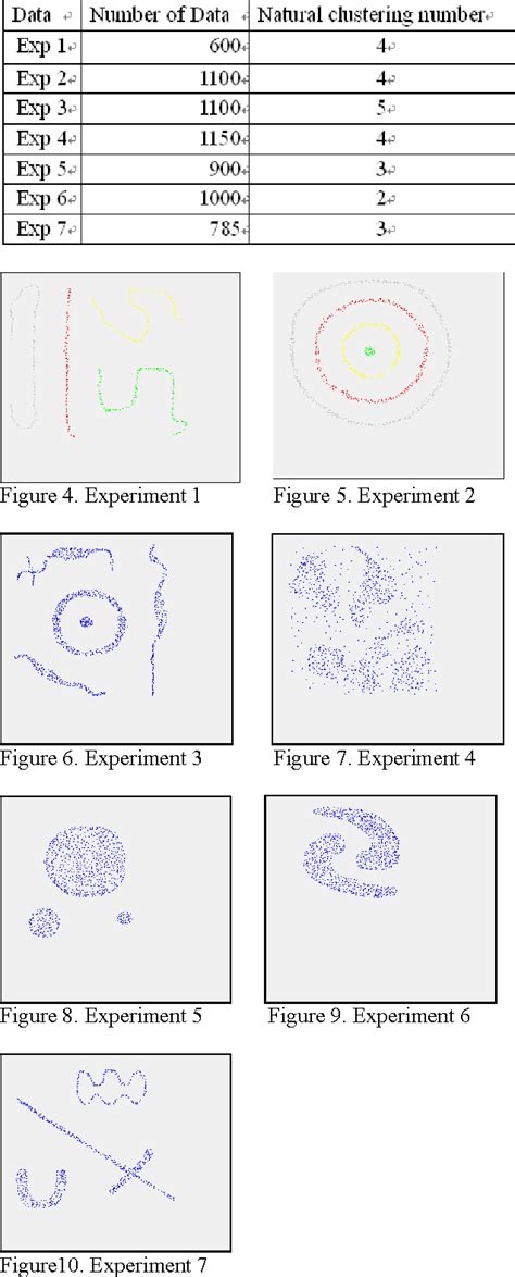 Figure 4 From A Crossover Imaged Clustering Algorithm With Bottom Up