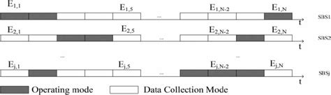 Data Accumulation Mode Structure Diagram Download Scientific Diagram