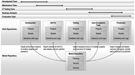 Dbms Notes Writing Blocks To Disk Data Warehouse With Oracle Data Integrator Odi