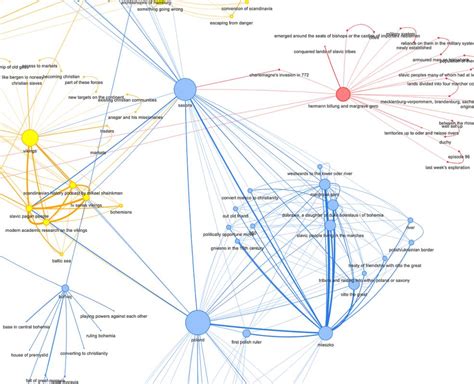 knowledge graph extraction and visualization with local llm from… donald lutz