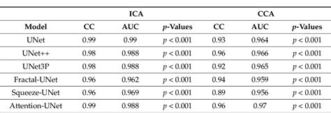 Table 5 From Attention Based Unet Deep Learning Model For Plaque Segmentation In Carotid