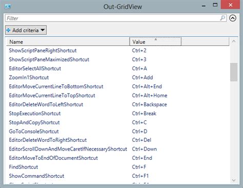 Wolfgang Ziegler Windows PowerShell ISE Keyboard Shortcuts