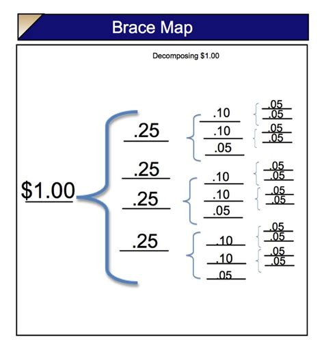 JANCY Teaching Students To Understand Math Thinking Maps Thinking Maps Math Singapore Math