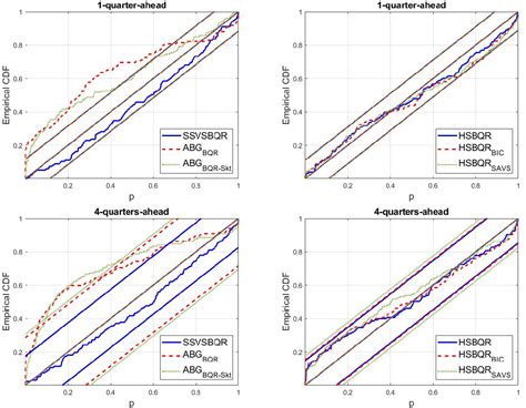 Decoupling Shrinkage And Selection For The Bayesian Quantile Regression
